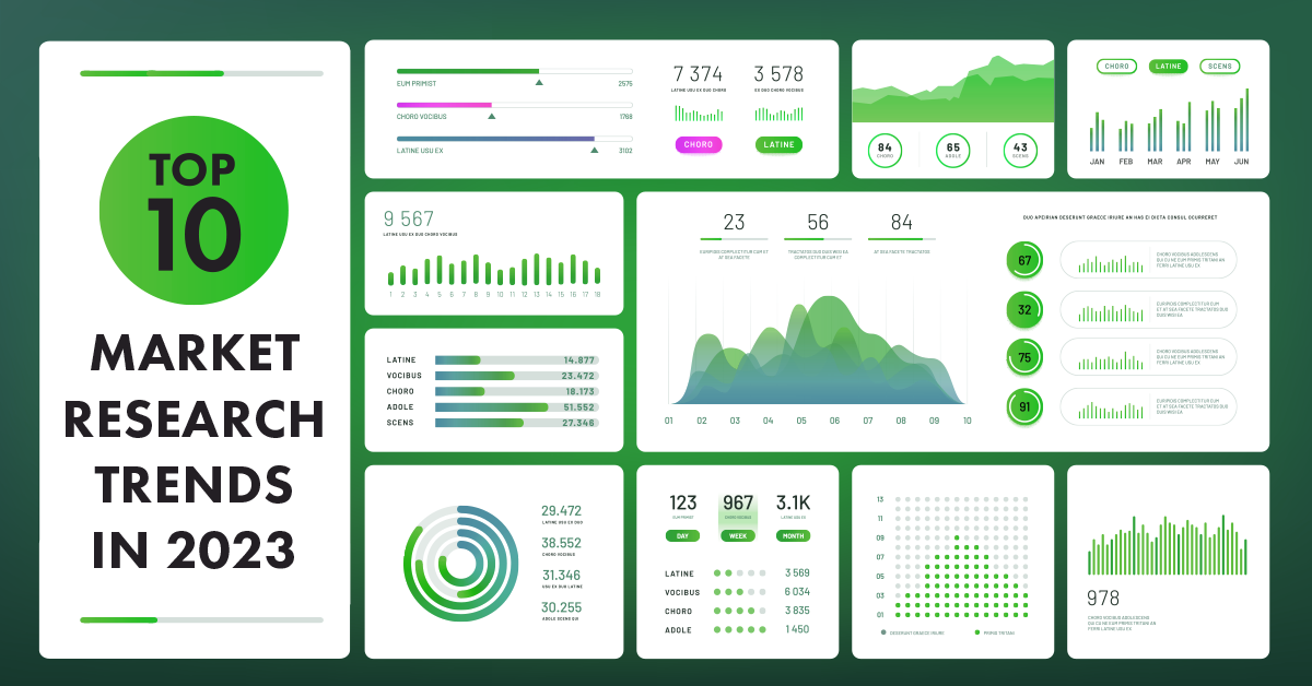 10 Top Market Research Trends in 2023