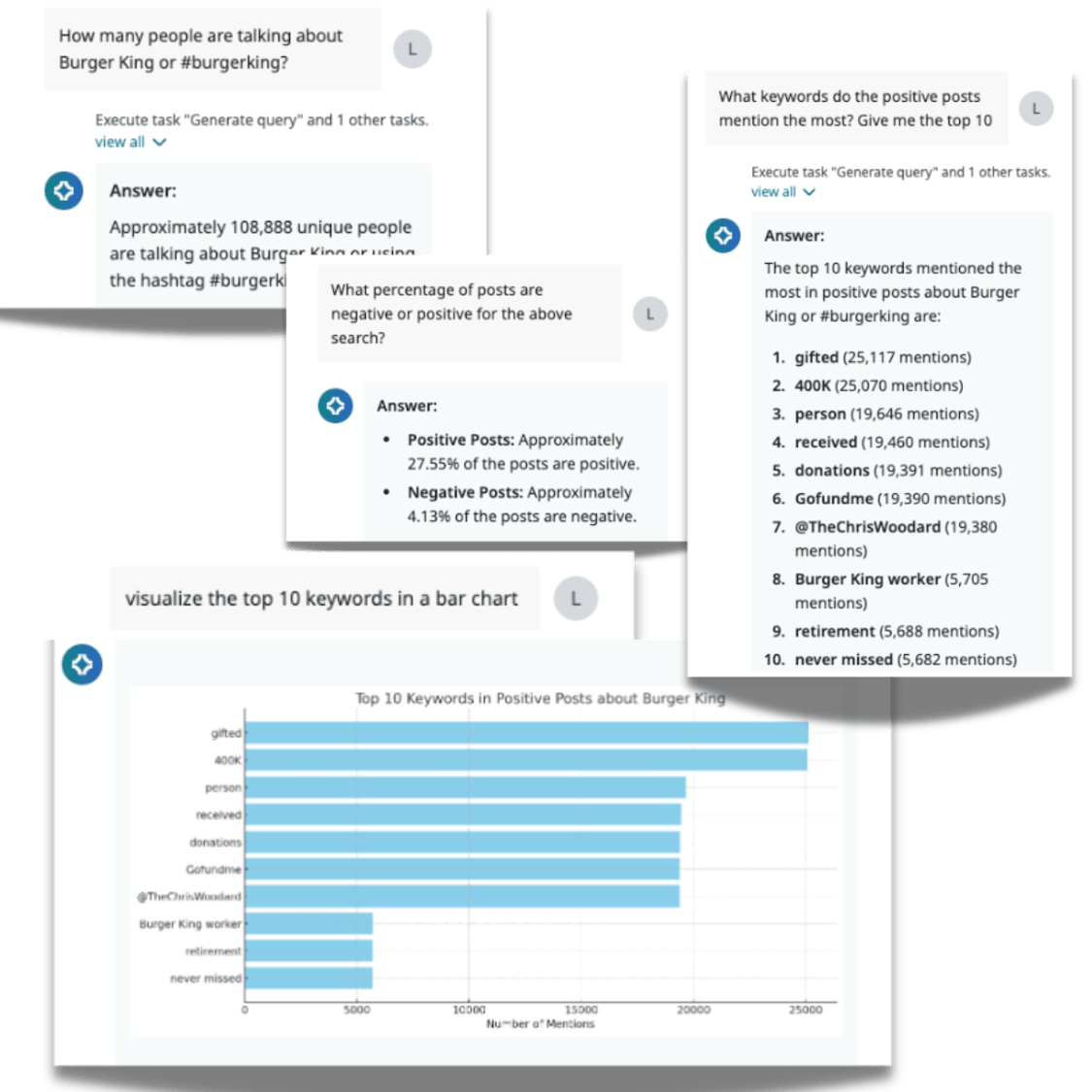 Quid - Inside the Quid Factory