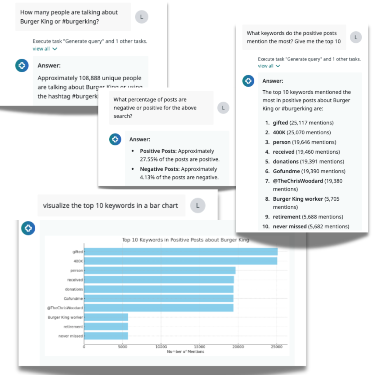 Quid - Inside the Quid Factory