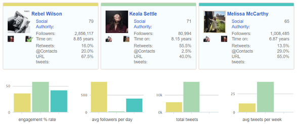21 Free Social Media Analytics and Comparison Tools for Marketers