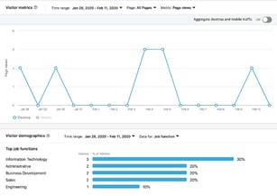 21 Free Social Media Analytics and Comparison Tools for Marketers