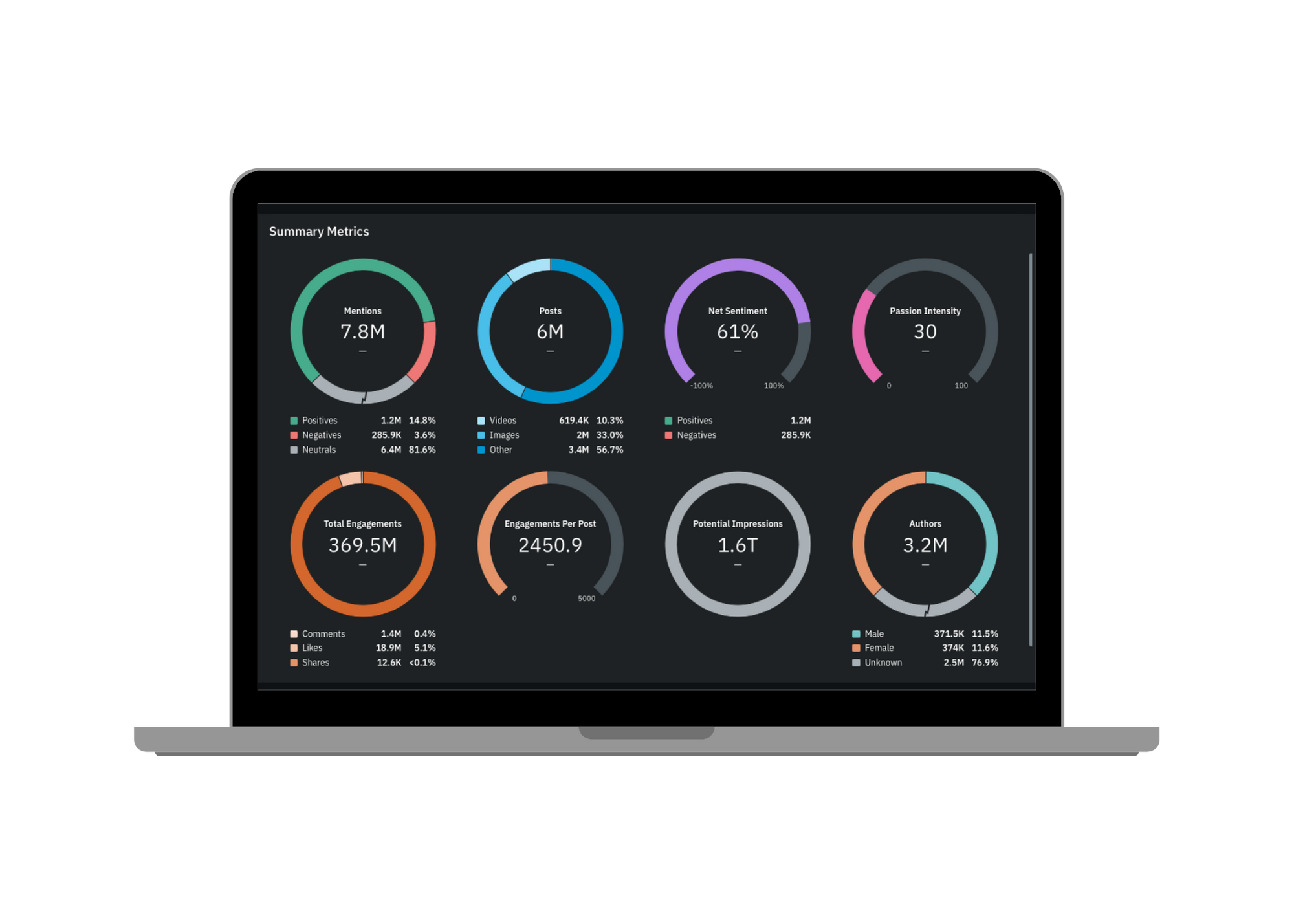 Solutions for Customer Experience