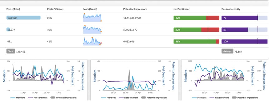 15 Competitor Monitoring Tools & How They Work