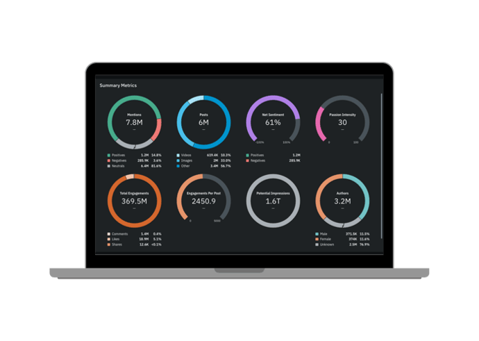 Quid: AI-Powered Consumer and Market Intelligence