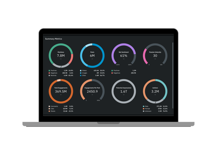 Quid: AI-Powered Consumer and Market Intelligence