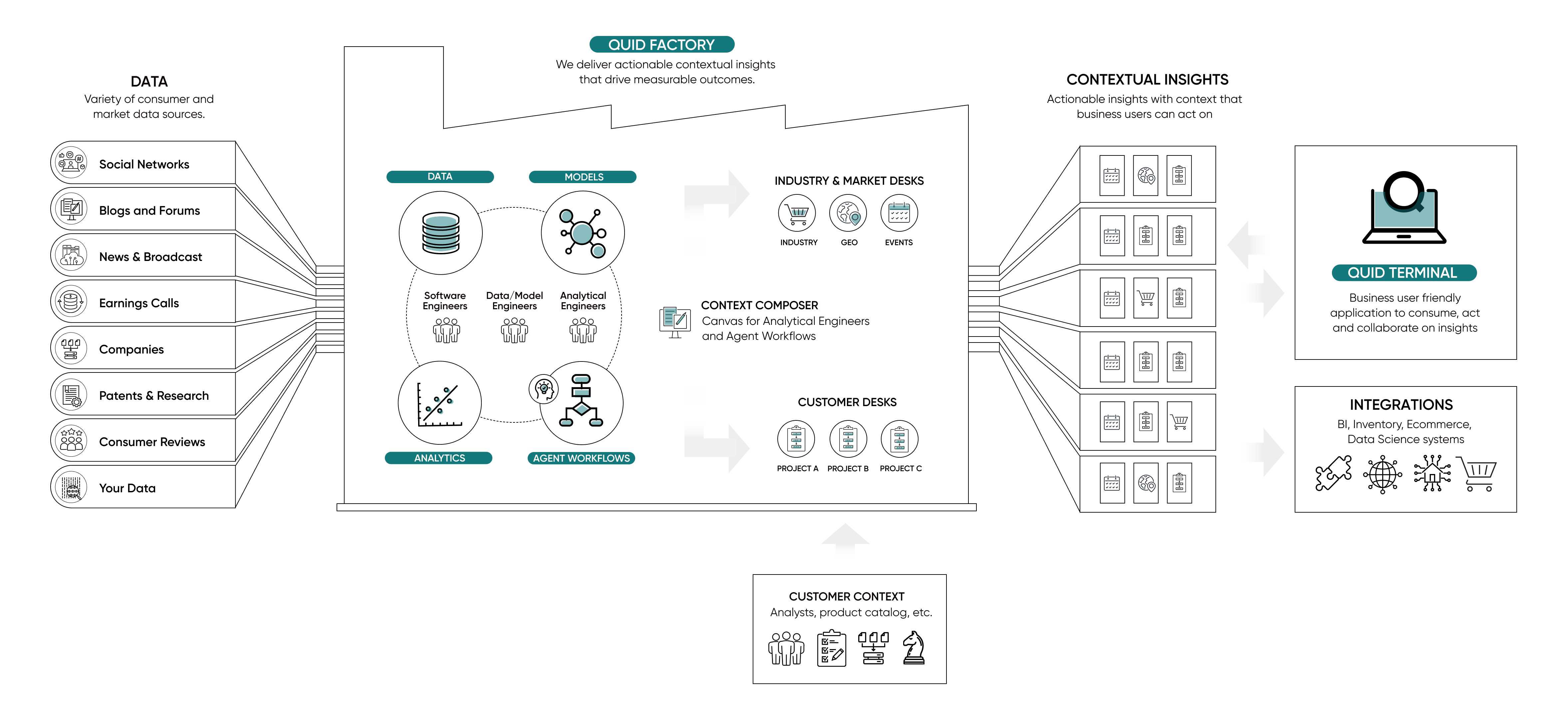 Quid - Inside the Quid Factory