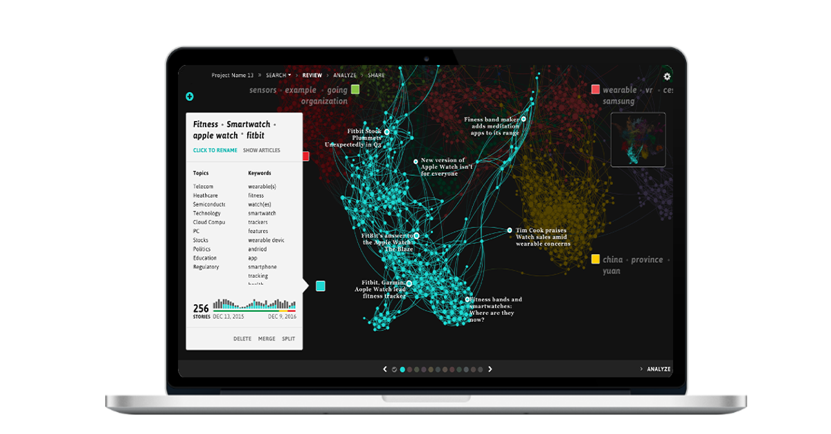 The Technology Behind the Outcomes