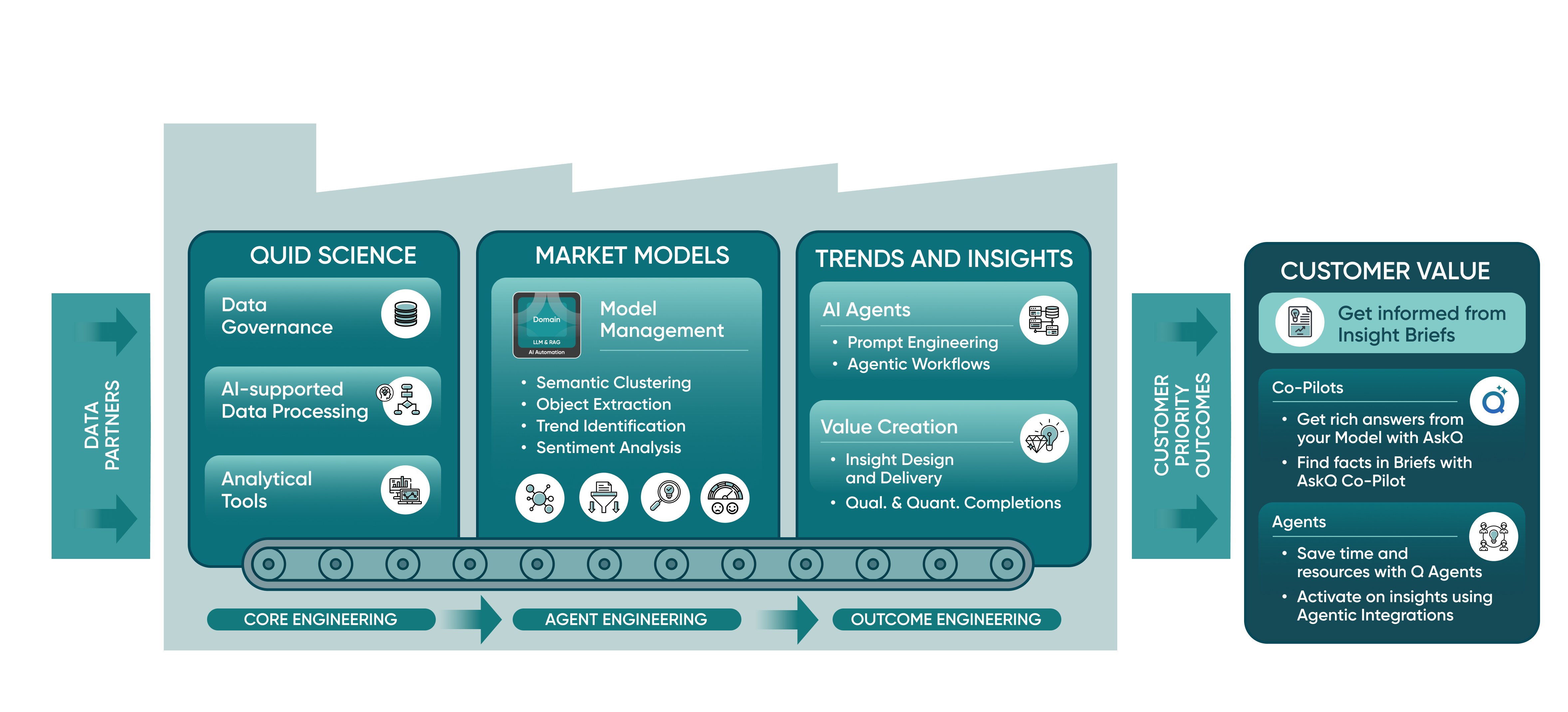 Quid - Inside the Quid Factory