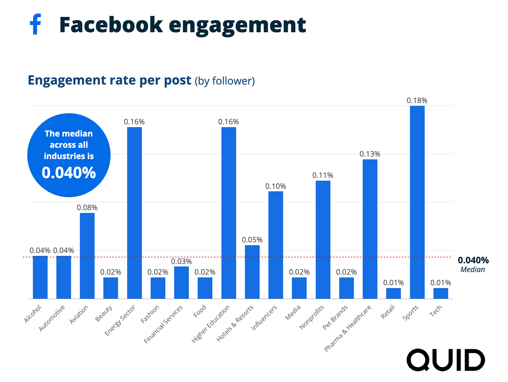 2026 Social Media Industry Benchmark Report