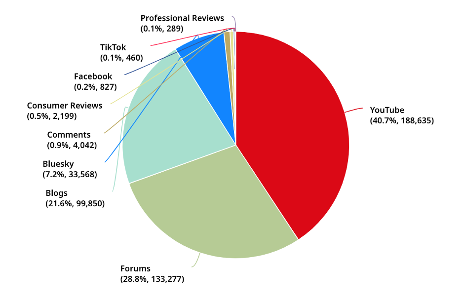 Summer Blockbusters & Consumer Buzz: Winning the Spotlight with Smarter Insights