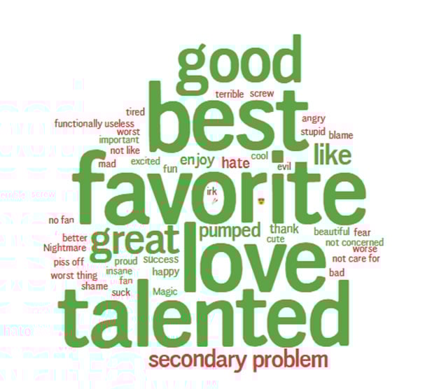 What is Sentiment in Marketing? Definition & Examples