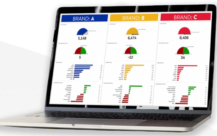 New Product Development Research: What It Is, Stages, and Examples