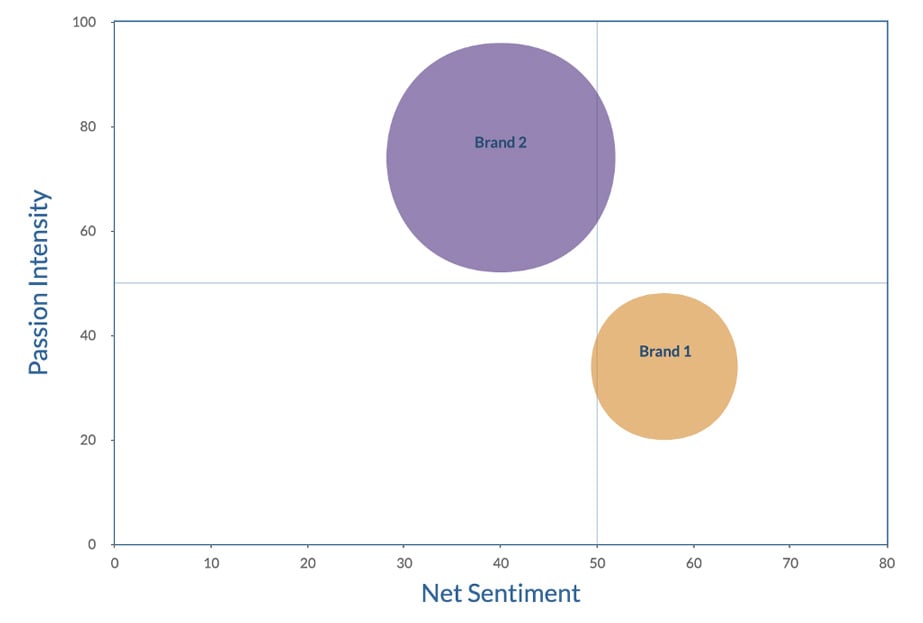 5 Benchmarking Examples for Brand Marketing