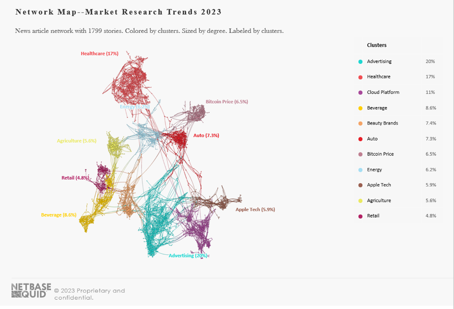 10 Top Market Research Trends in 2023