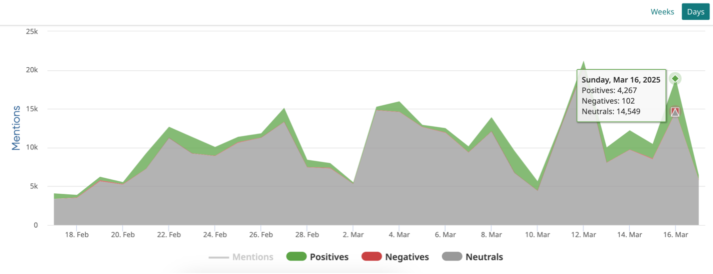 Leveraging Coachella Trends for Brand Success