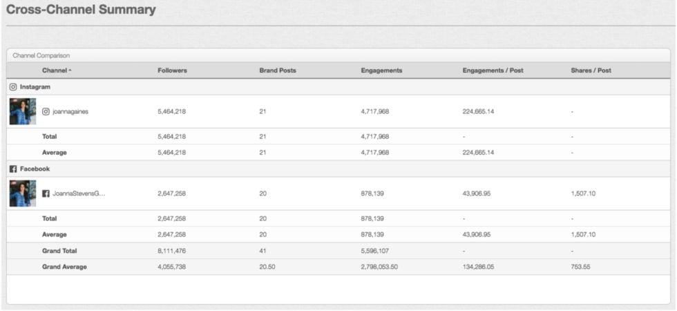 5 Benchmarking Examples for Brand Marketing