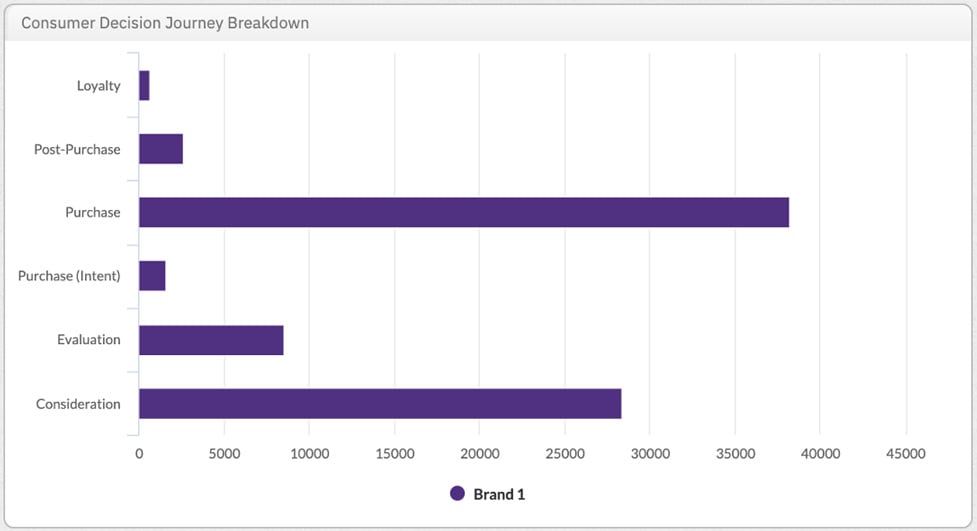 How Brands Use Consumer Insights to Their Advantage