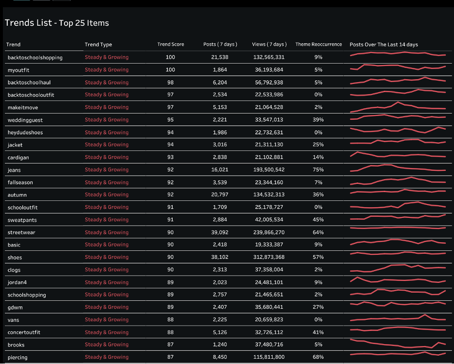 Unlocking Gen Z Brand Loyalty Through Language Trends