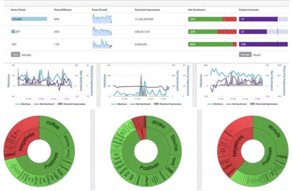 A Comprehensive Guide to Benchmarking Analysis