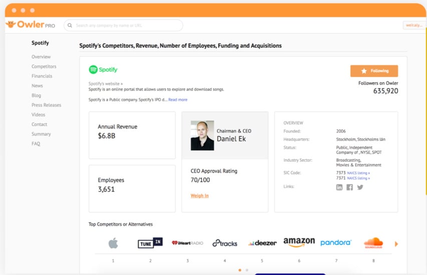 15 Competitor Monitoring Tools & How They Work
