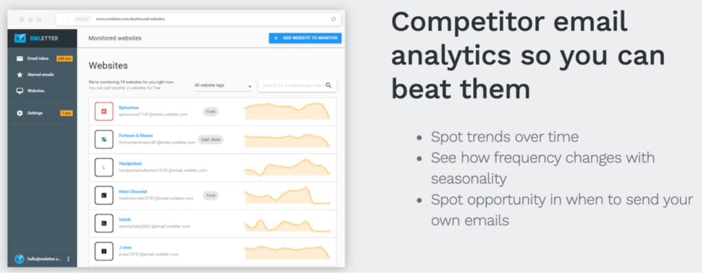 Top 12 Market Intelligence Tools
